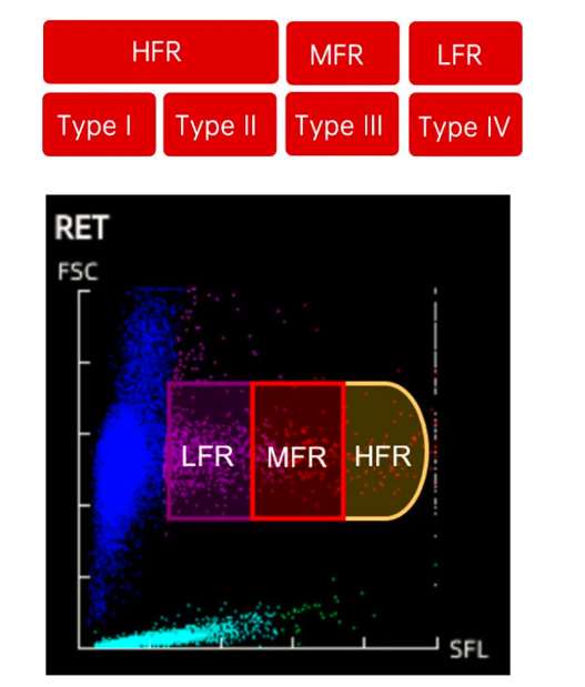 Dymind's solution in RET detection